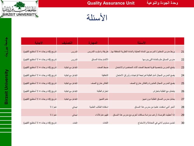 Bzu (old) academic evaluation system | PPT