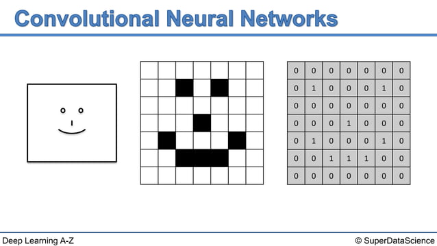Deep Learning A-Z™: Convolutional Neural Networks (CNN) - What Are Convolutional Neural Networks ...