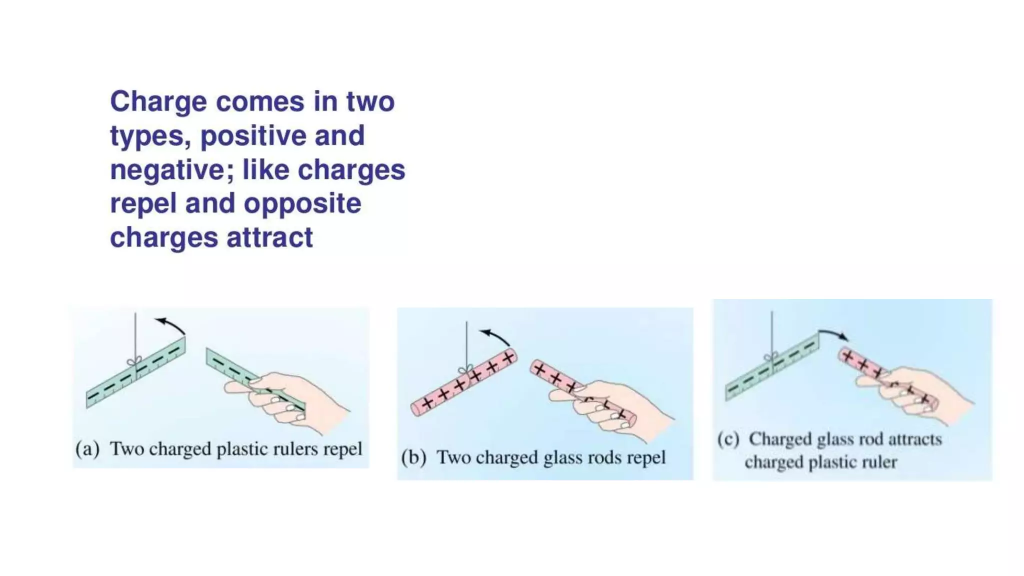 Electric Charge and Electric Field.pptx