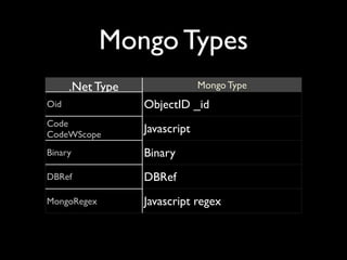 C# Development (Sam Corder) | KEY | Databases | Computer Software and ...