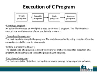 Basics of C porgramming | PPTX
