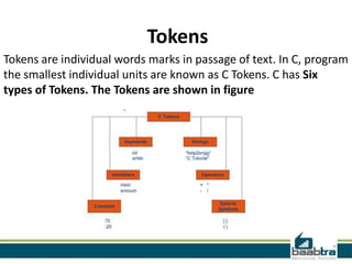 Basics of C porgramming | PPTX
