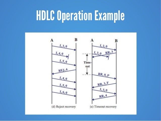Chapter 7 - Data Link Control Protocols 9e