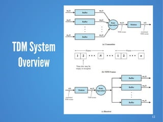 Chapter 8 - Multiplexing 9e | PPT | Free Download