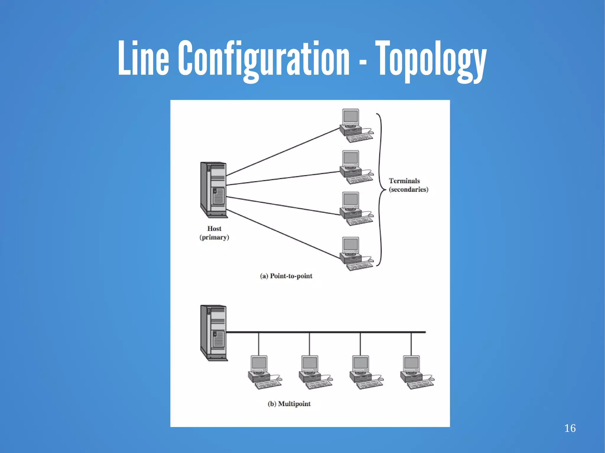 Chapter 6 - Digital Data Communication Techniques 9e | PDF