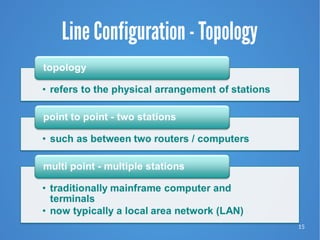 Chapter 6 - Digital Data Communication Techniques 9e | PDF
