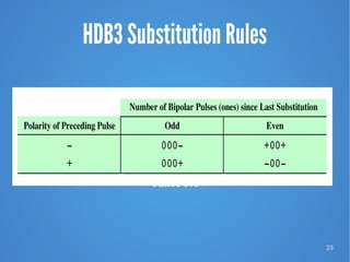 Chapter 5 - Signal Encoding Techniques 9e | PDF