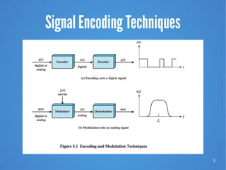 Chapter 5 - Signal Encoding Techniques 9e | PDF