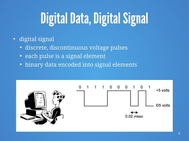 Chapter 5 - Signal Encoding Techniques 9e | PDF | Digital Audio | Computer Software and Applications