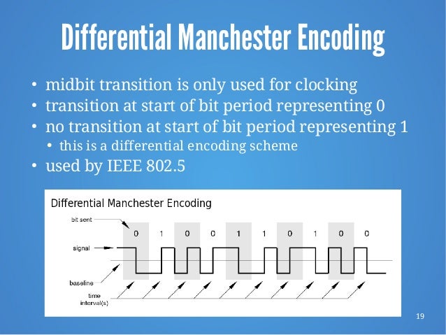 Chapter 5 - Signal Encoding Techniques 9e