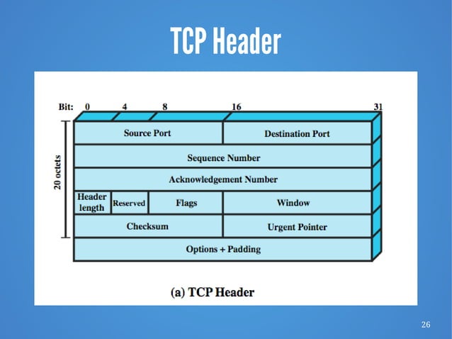 Chapter 2 - Protocol Architecture, TCP/IP, and Internet-Based Applications 9e | PPT