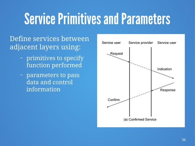 Chapter 2 - Protocol Architecture, TCP/IP, and Internet-Based Applications 9e | PPT