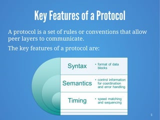 Chapter 2 - Protocol Architecture, TCP/IP, and Internet-Based Applications 9e | PPT