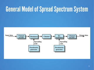 Chapter 9 - Spread Spectrum 9e | PDF
