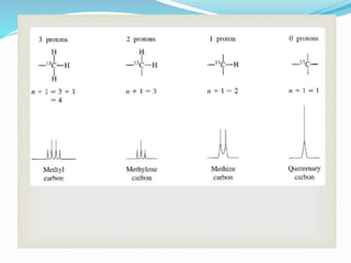 C-13 NMR Spectroscopy | PPTX