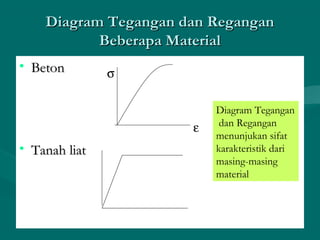 C.tegangan dan-regangan1 | PPT