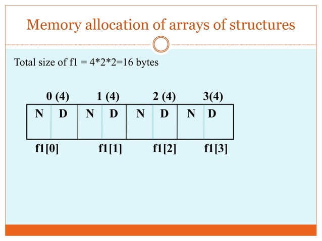 arrays of structures | PPTX