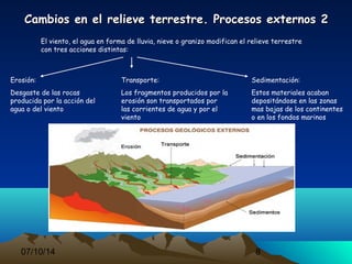 C.sociales tema 2 LAS CAPAS DE LA TIERRA | PPT