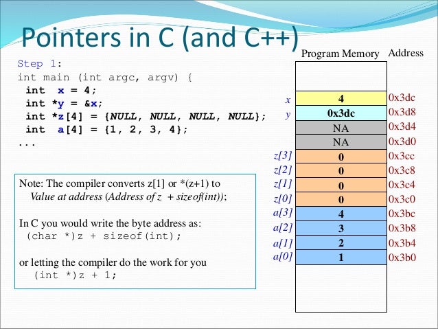 C Programming Tutorial - www.infomtec.com