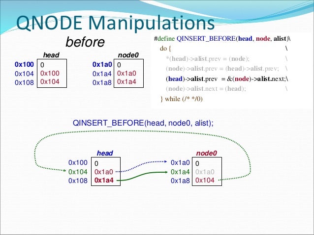 C Programming Tutorial - www.infomtec.com