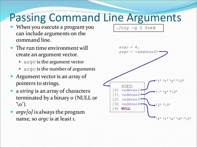 C Programming Tutorial - www.infomtec.com