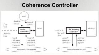 Coherence and consistency models in multiprocessor architecture | PPT