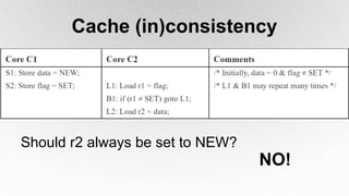 Coherence and consistency models in multiprocessor architecture | PPT