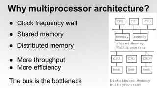 Coherence and consistency models in multiprocessor architecture | PPT