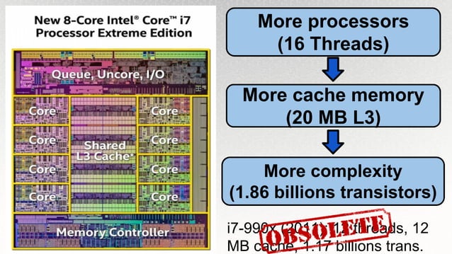 Coherence and consistency models in multiprocessor architecture | PDF