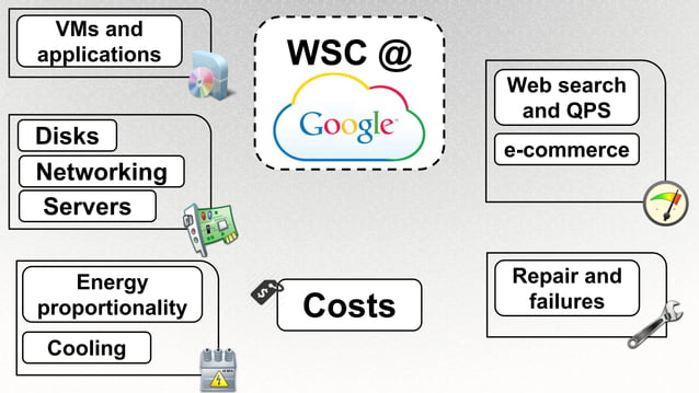 An introduction to the Design of Warehouse-Scale Computers | PPT
