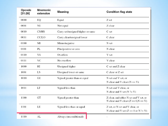 C from hello world to 010101 | PPTX | Operating Systems | Computer ...