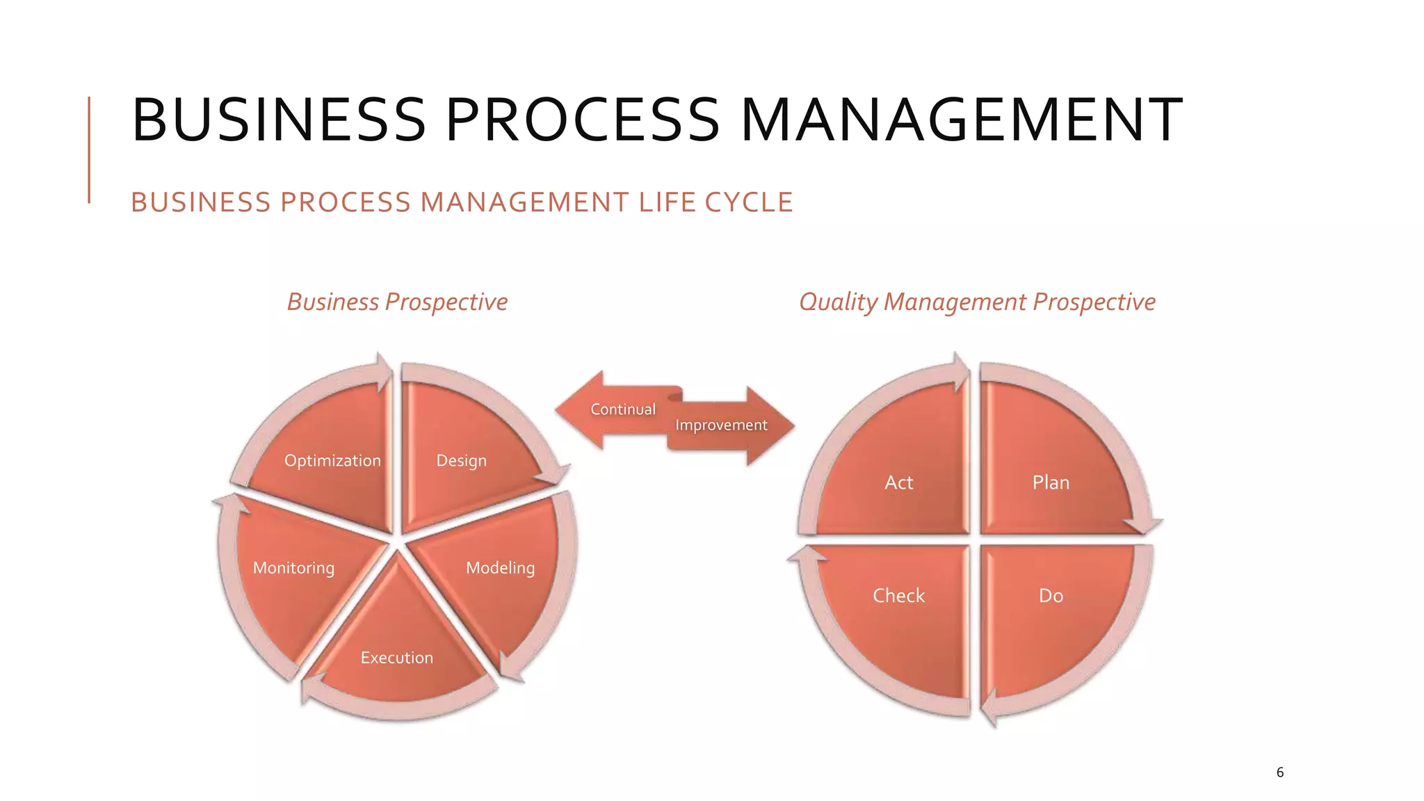 The Basics of Business Development | PPTX