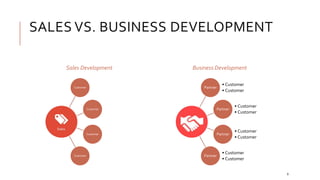 The Basics of Business Development | PPTX