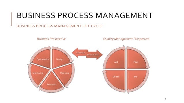 The Basics of Business Development