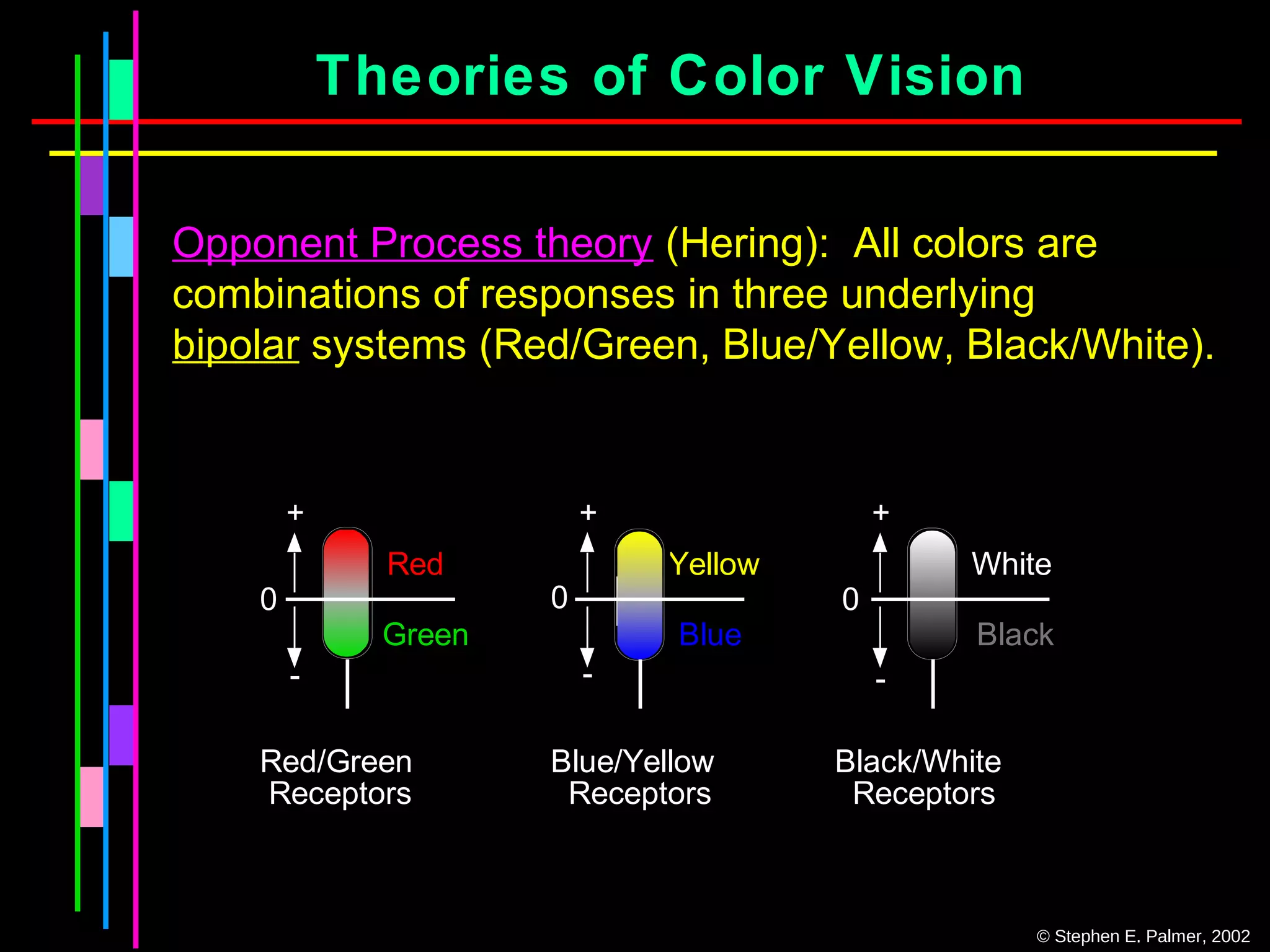Colour vision ,,ppt by dr mazhar | PPT | Eye and Vision Conditions ...