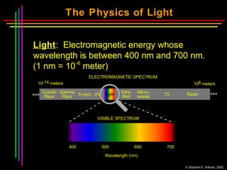 Colour vision ,,ppt by dr mazhar | PPT | Eye and Vision Conditions ...