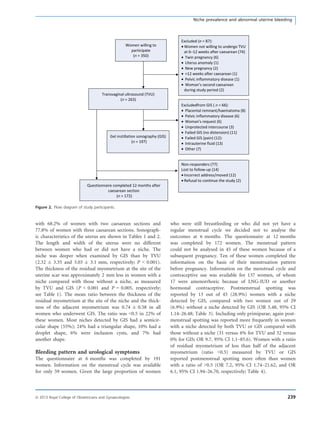 C.s. scar nich | PDF | Pregnancy | Reproductive Health
