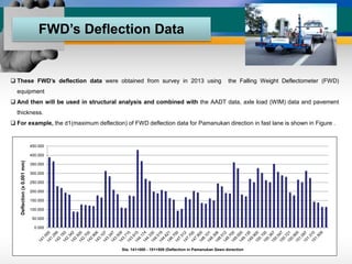 Oral Presentation | PPT