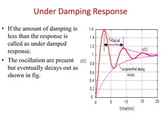 Time Domain response of second order linear circuit | PPTX