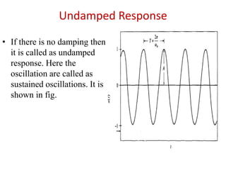 Time Domain response of second order linear circuit | PPTX