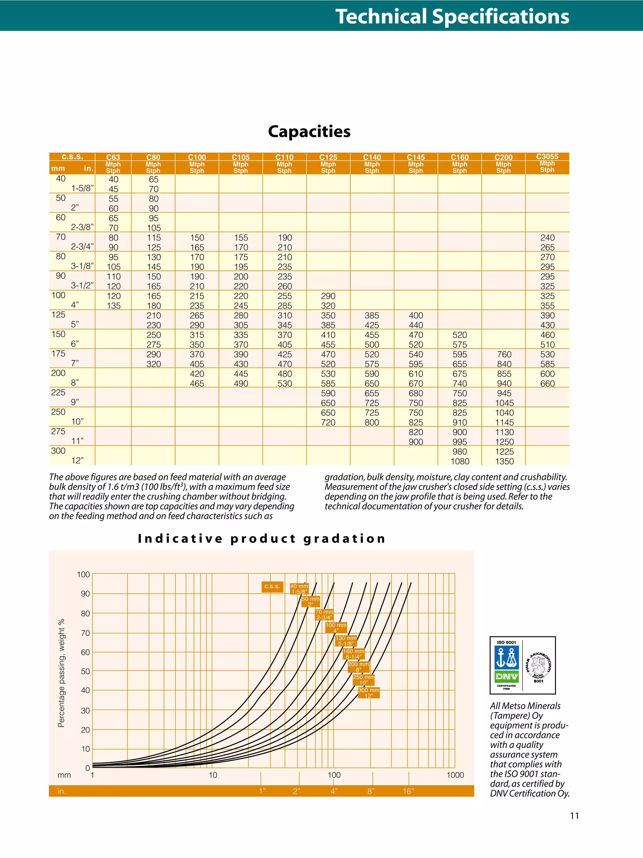 Metso C series jaw crusher Manual | PDF