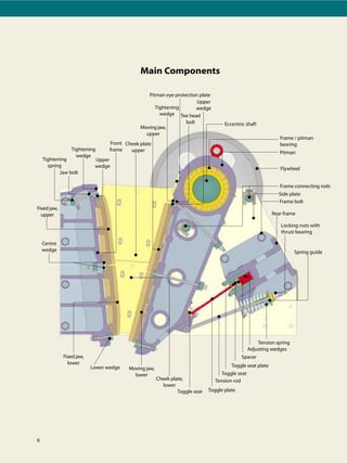 Metso C series jaw crusher Manual | PDF