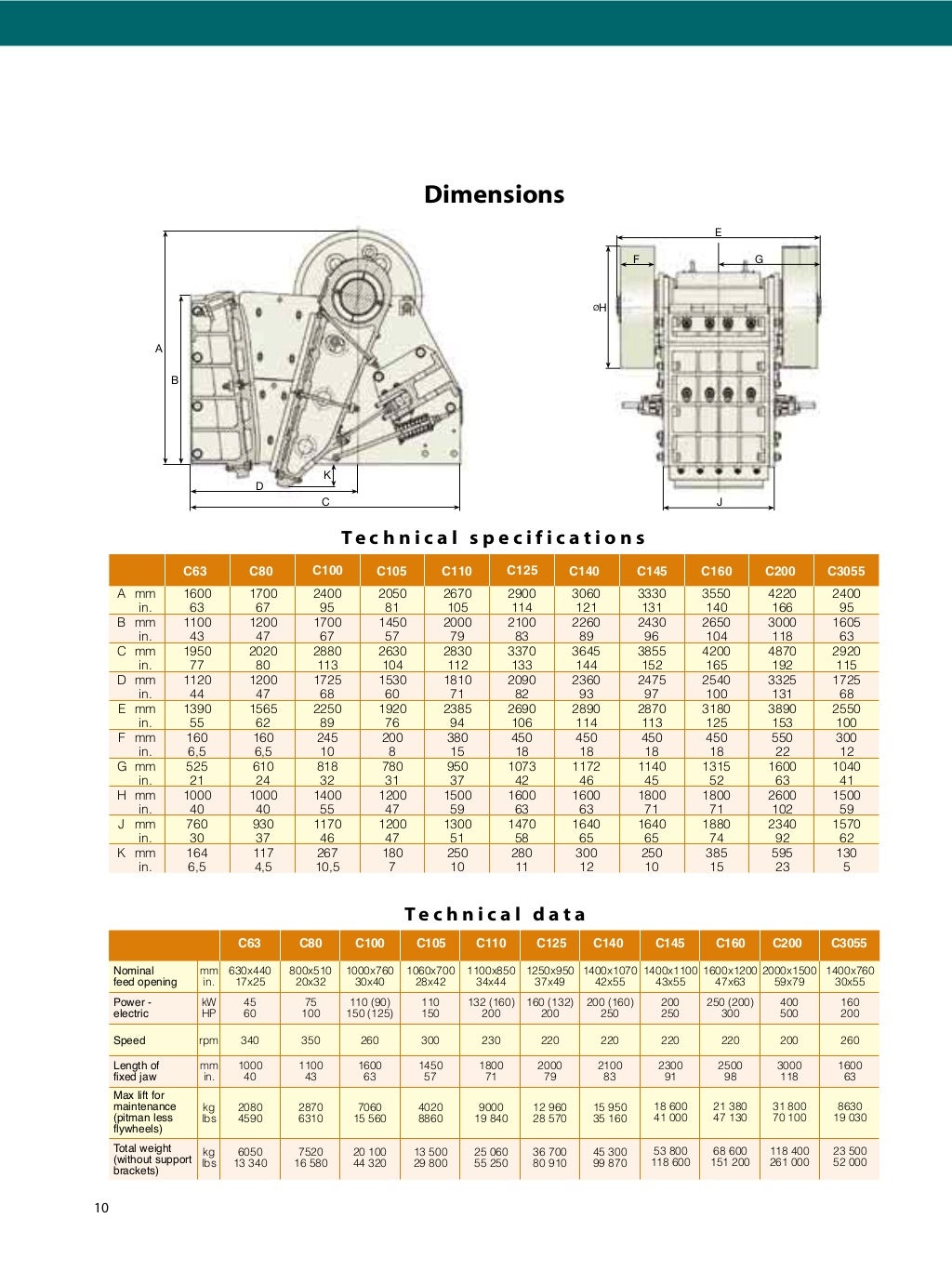 Metso C series jaw crusher Manual