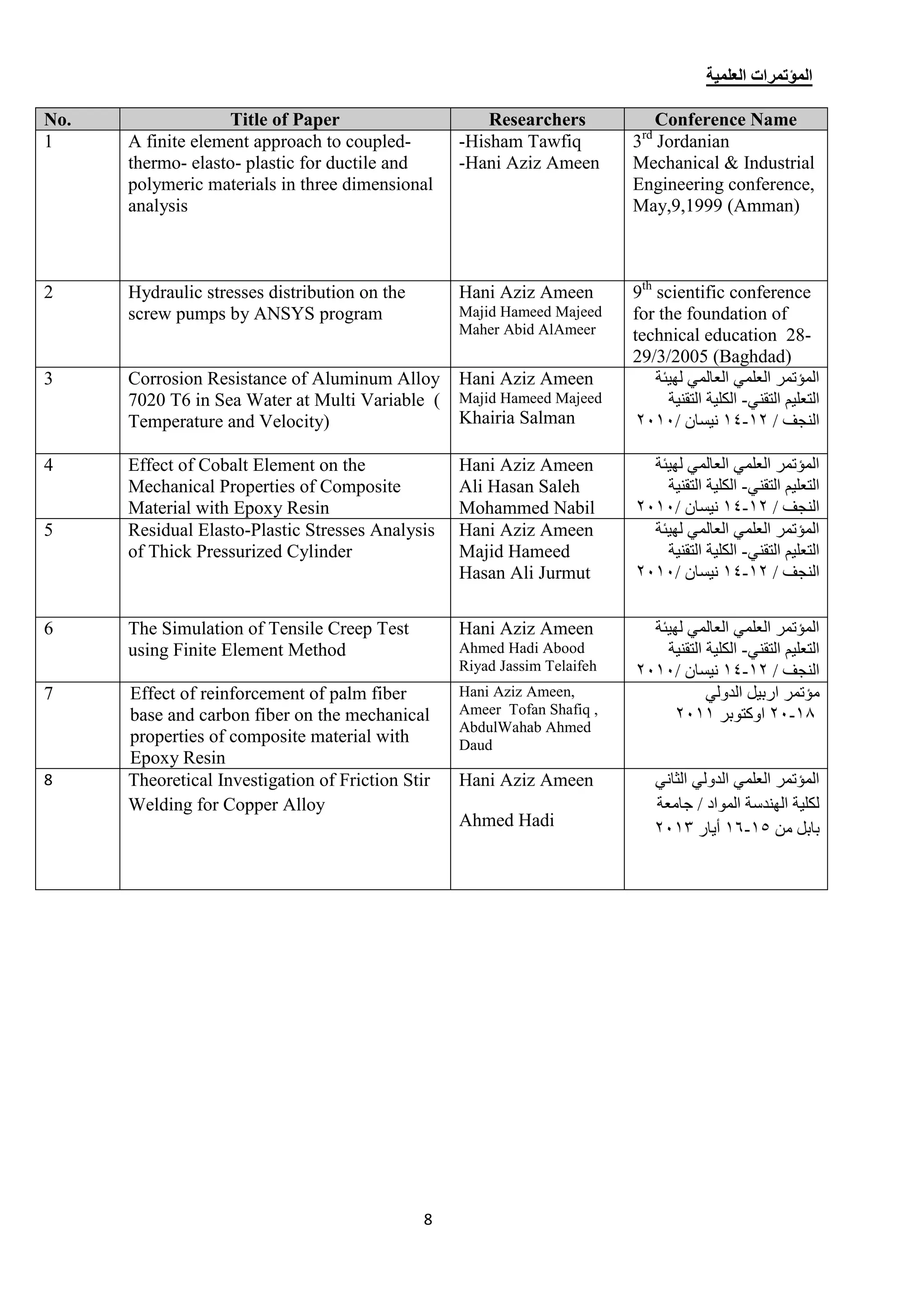 السيرة الذاتية دكتور هاني عزيز امين C.v. hani aziz ameen | PDF