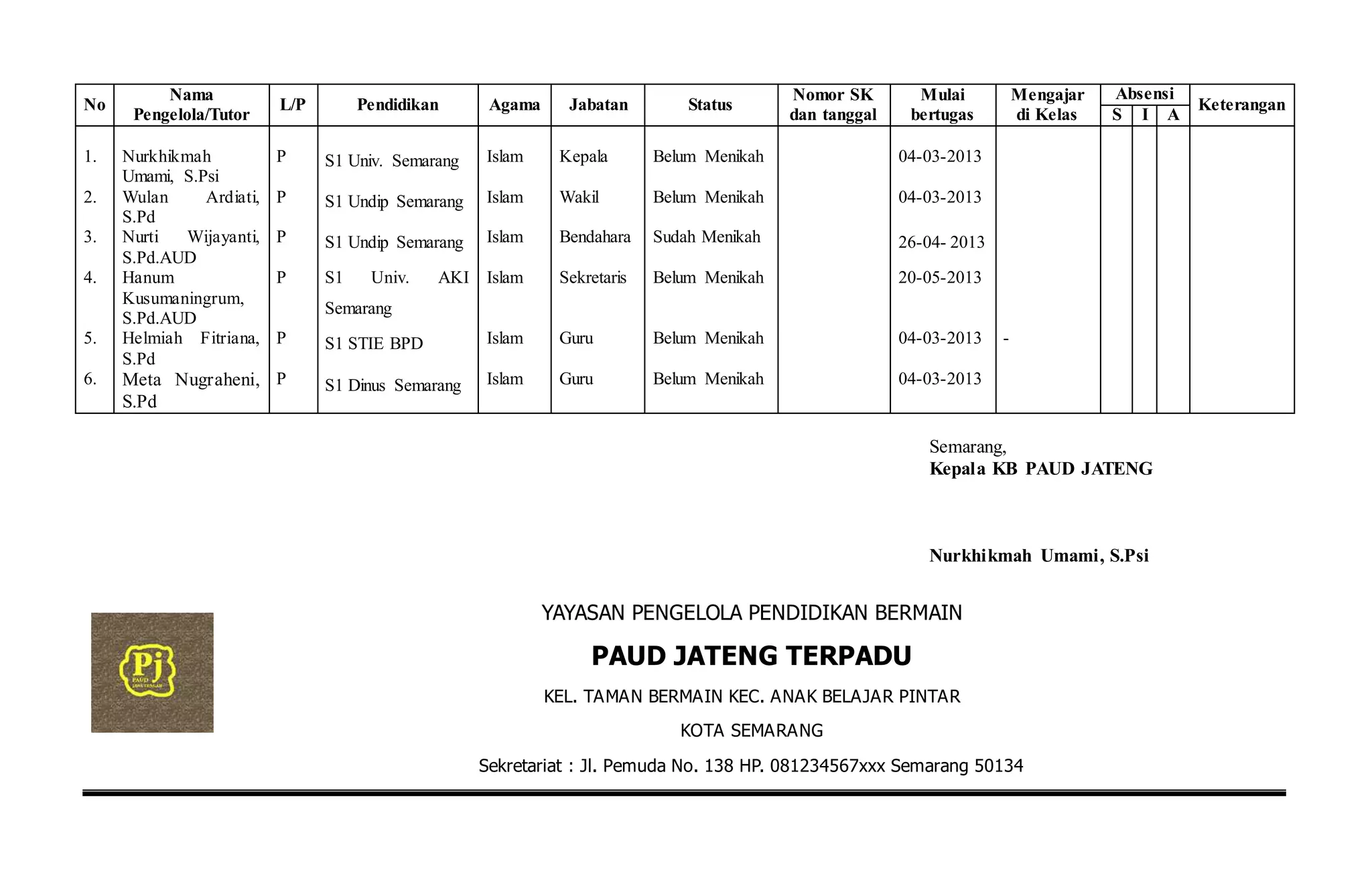 C.21 buku laporan bulanan paud ke dina sdocx | DOCX