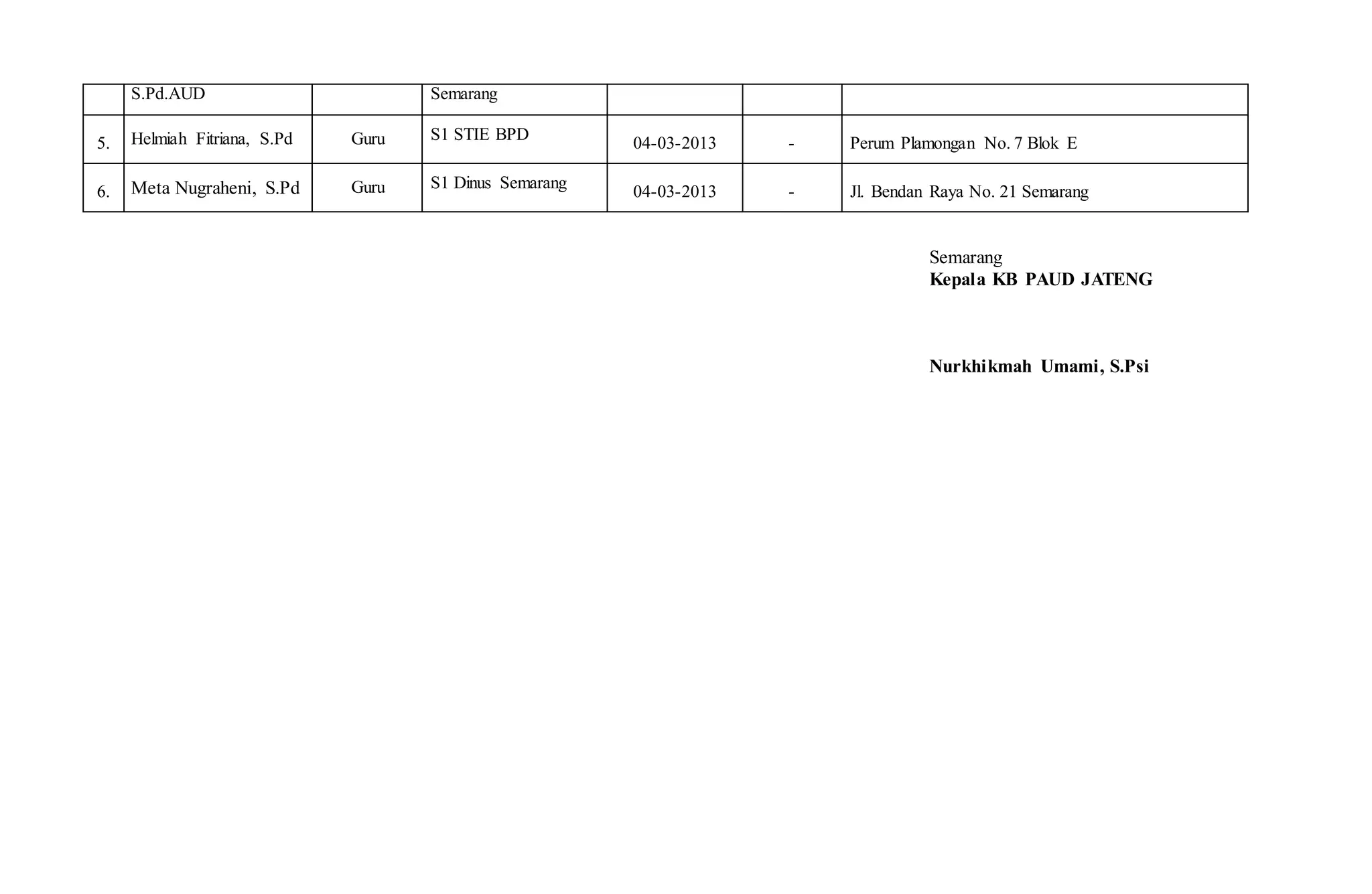 C.21 buku laporan bulanan paud ke dina sdocx | DOCX