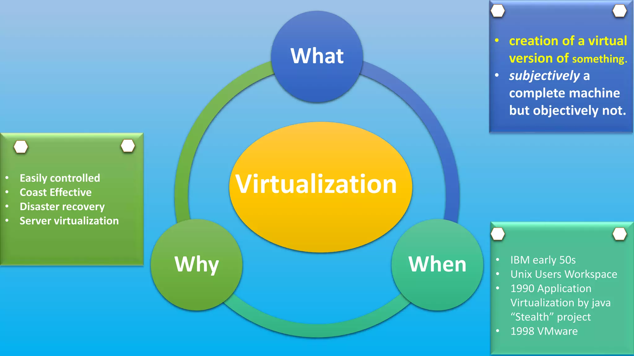 Virtualization, Cloud computing and OS Fingerprinting | PPT