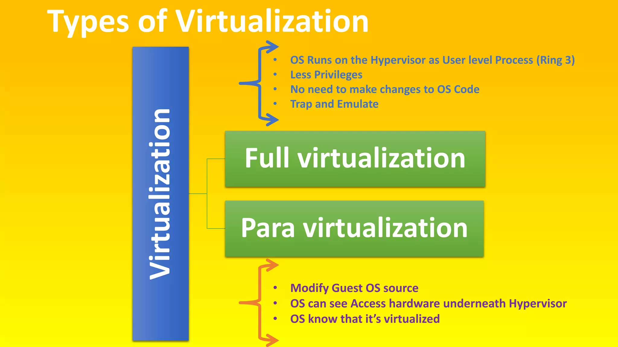 Virtualization, Cloud computing and OS Fingerprinting | PPT