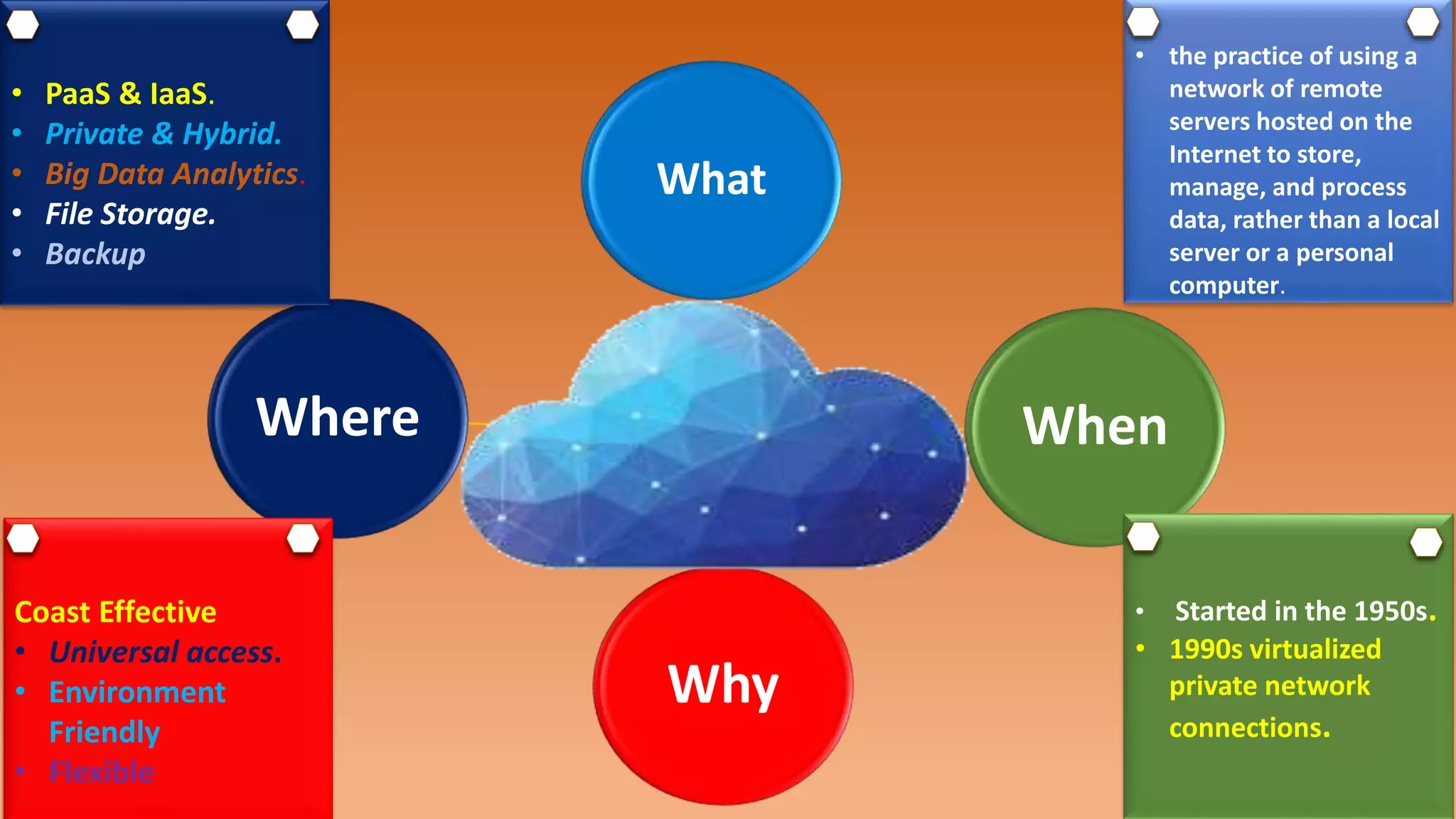 Virtualization, Cloud computing and OS Fingerprinting | PPT