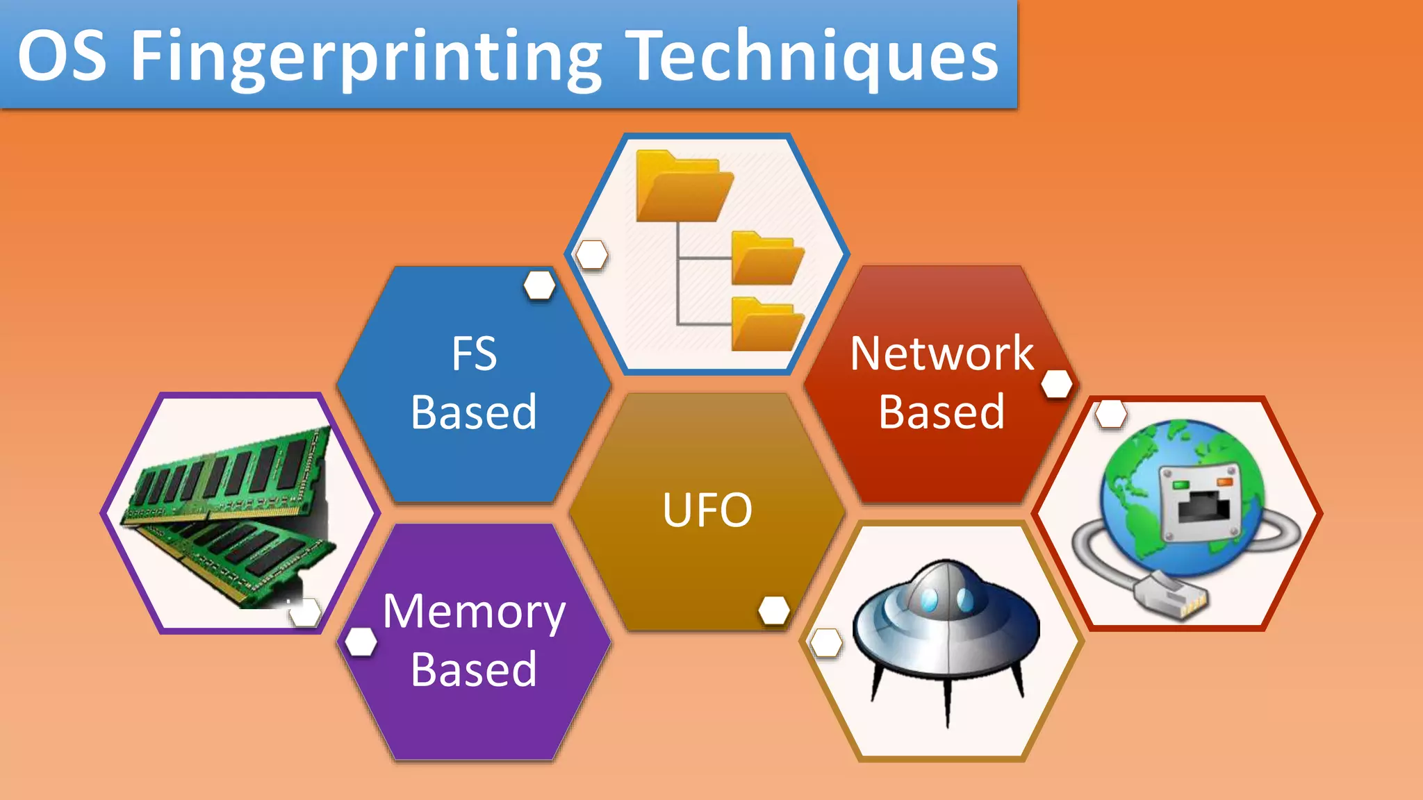 Virtualization, Cloud computing and OS Fingerprinting | PPT